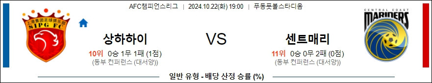 상하이하이강vs센트럴코스트 광주vs조호르 Afc챔피언스리그 10월22일