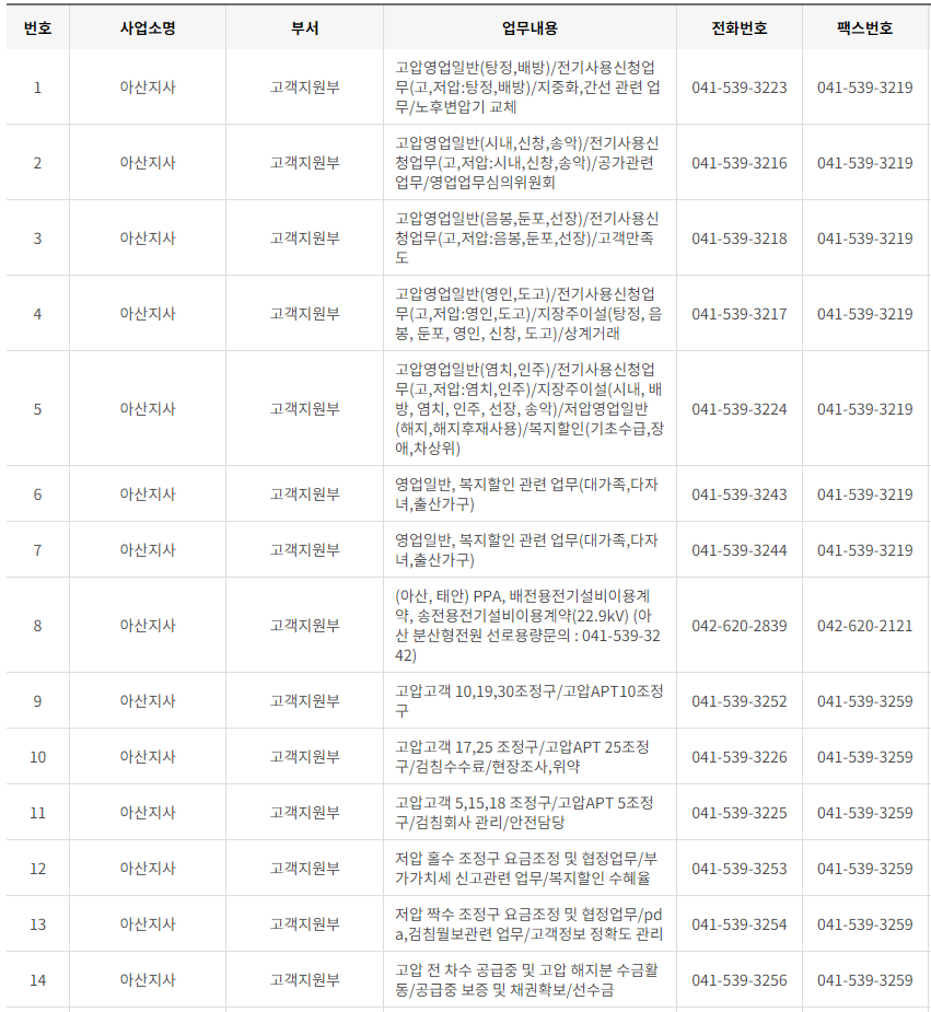 한국전력공사 대전·충남·세종 사업소 고객센터 전화번호 한전 콜센터 연락처