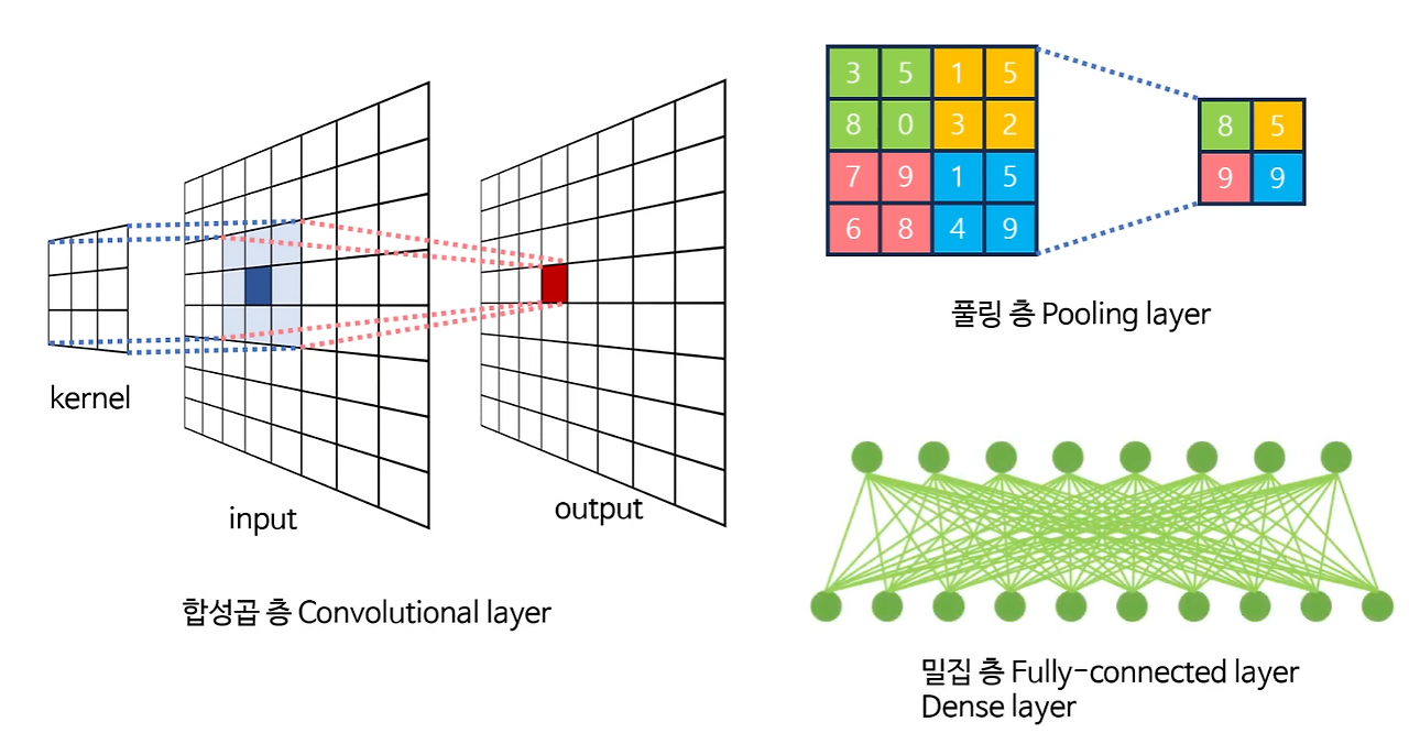 인공지능 알고리즘 개발 A~Z(6): CNN(Convolutional Neural Network)