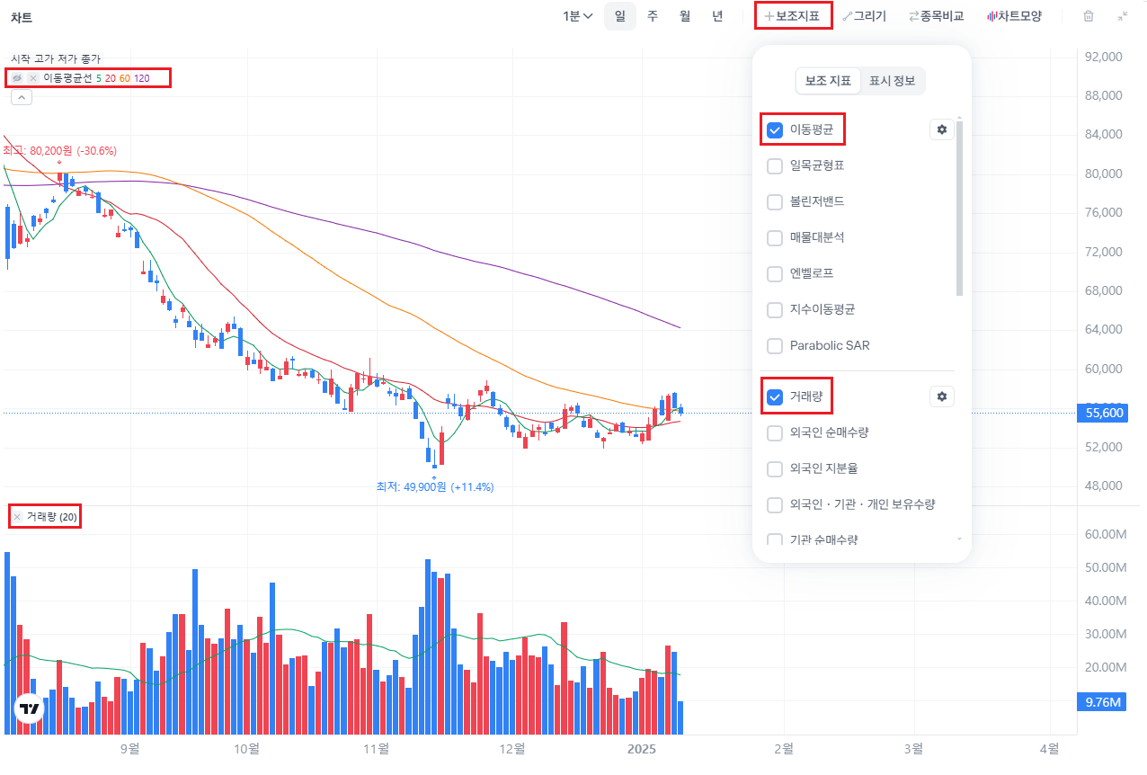 📈 골든크로스·데드크로스란 이동평균선으로 주식 흐름 읽는 법🌟