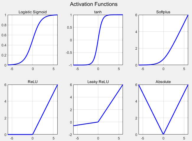 60_Multilayer Networks and Activation Function