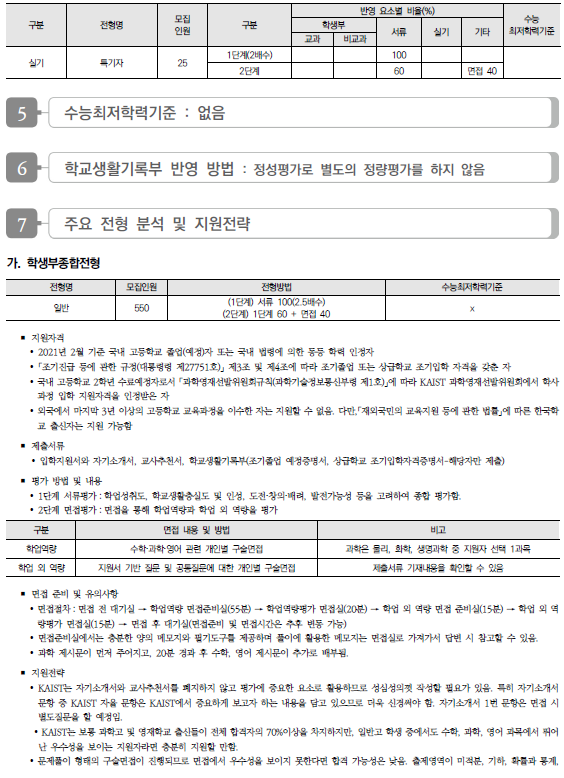 한국과학기술원카이스트 Kaist 2022학년도 수시전형 방법 모집요강 및 전년도 수시 입시결과수시등급