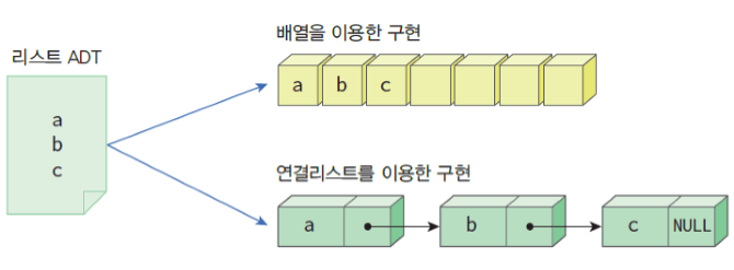 면접 꿀팁 배열array과 링크드 리스트linked List의 특징 