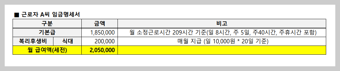 2024년 최저임금 산입범위 식대 정기상여금은 최저임금에 포함안하나요 복리후생비 정기상여금 미산입범위