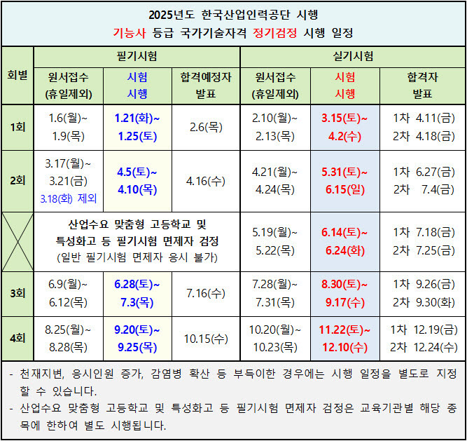 2025년 천장크레인운전기능사 시험 일정 한국산업인력공단 시행 정기검정