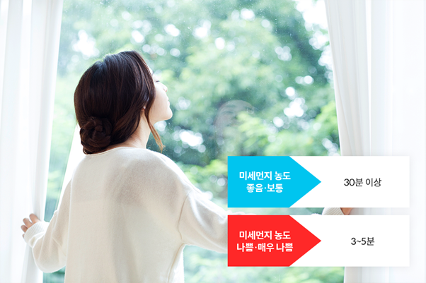 초미세먼지 심한 날 환기해야 할까 올바른 청소법은