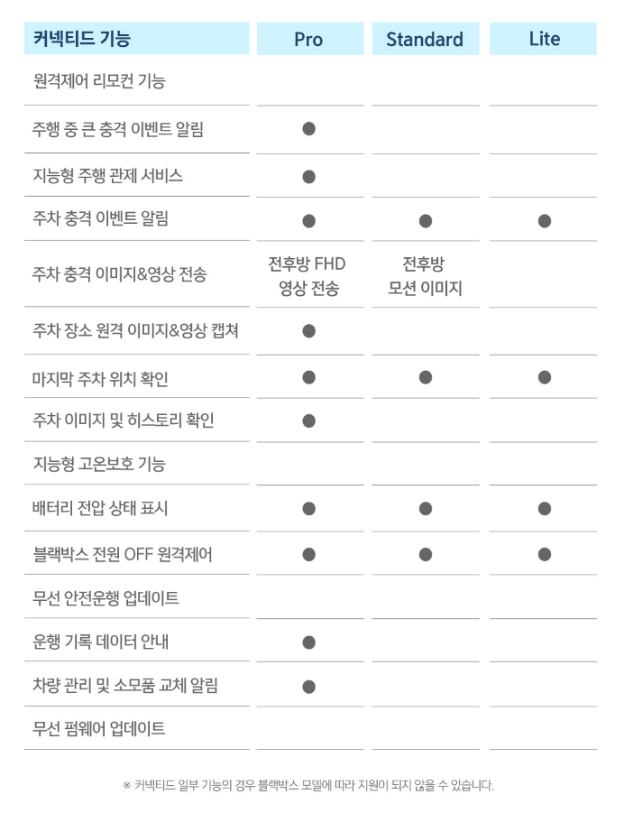 아이나비 커넥티드 프로 플러스 소개 서비스 가격 혜택 후기