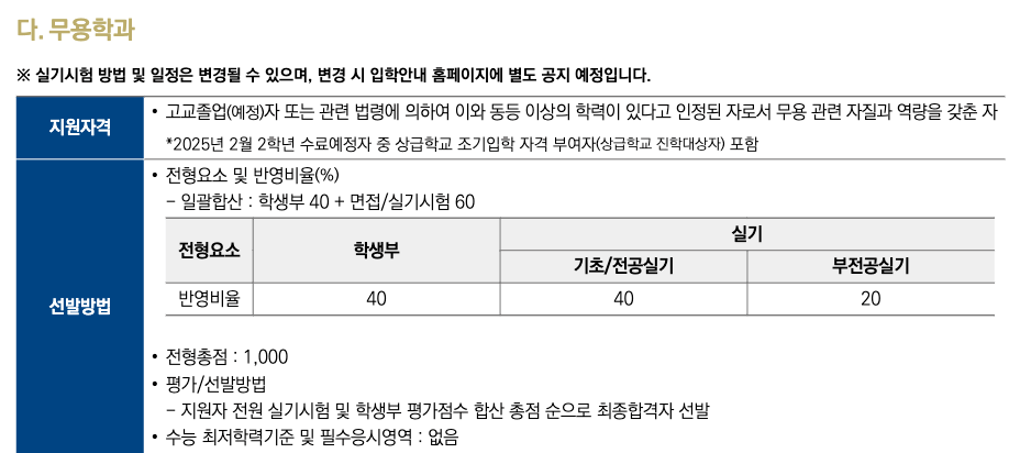 2025 성균관대 수시 1차 합격자 최종합격자 발표일정 수능최저학력기준