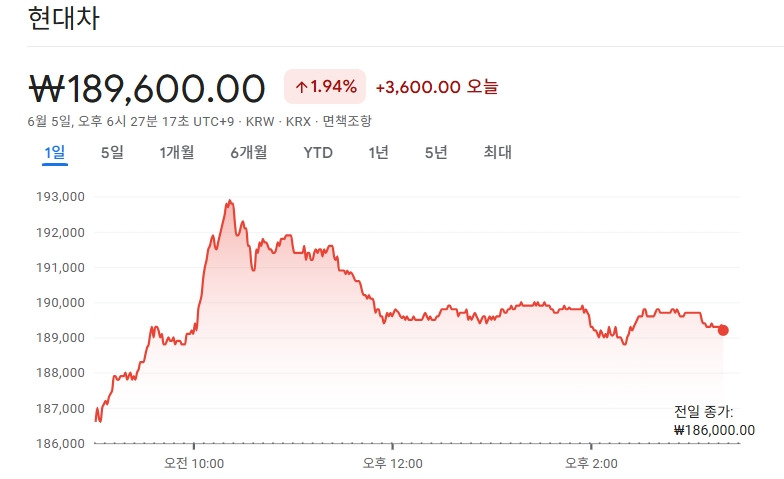 현대차 주가 배당금 분석