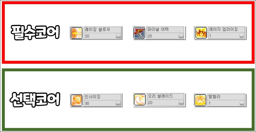 메이플스토리 모험가 전사 히어로 스킬 트리 하이퍼 스킬 코어 강화 6차 전직 헥사 스킬 최적화 순서표