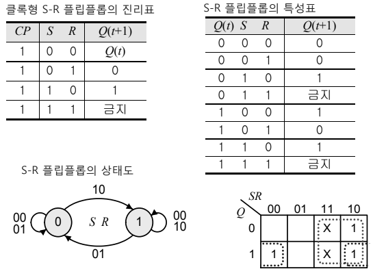 논리회로 플립플롭flip Flop 개념 및 종류 — Juno1105