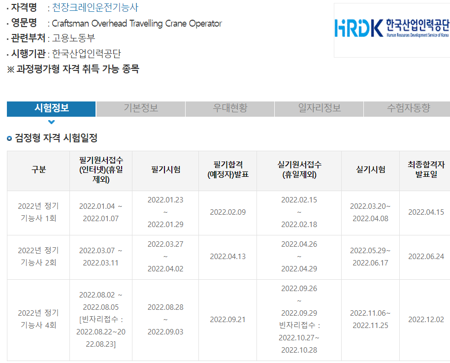 2023년 천장크레인운전기능사 시험일정 합격률 합격tip