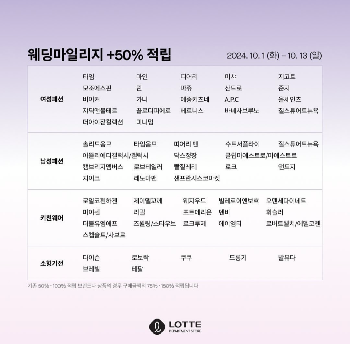예물백 디올레이디백 롯데웨딩마일리지 더블적립후기 히든브랜드 디올