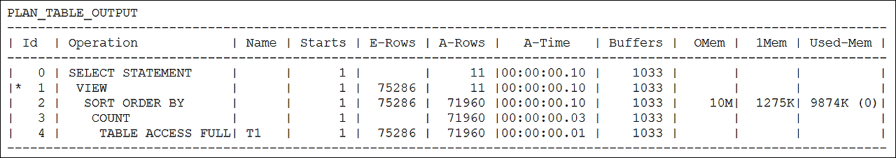 [oracle] 정렬작업 / TEMP 사용 / SORT_AREA_SIZE