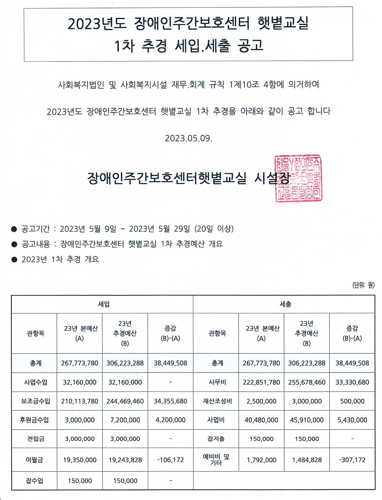 2023년 1차 추경예산공고장애인주간보호센터햇볕교실 방화11종합사회복지관