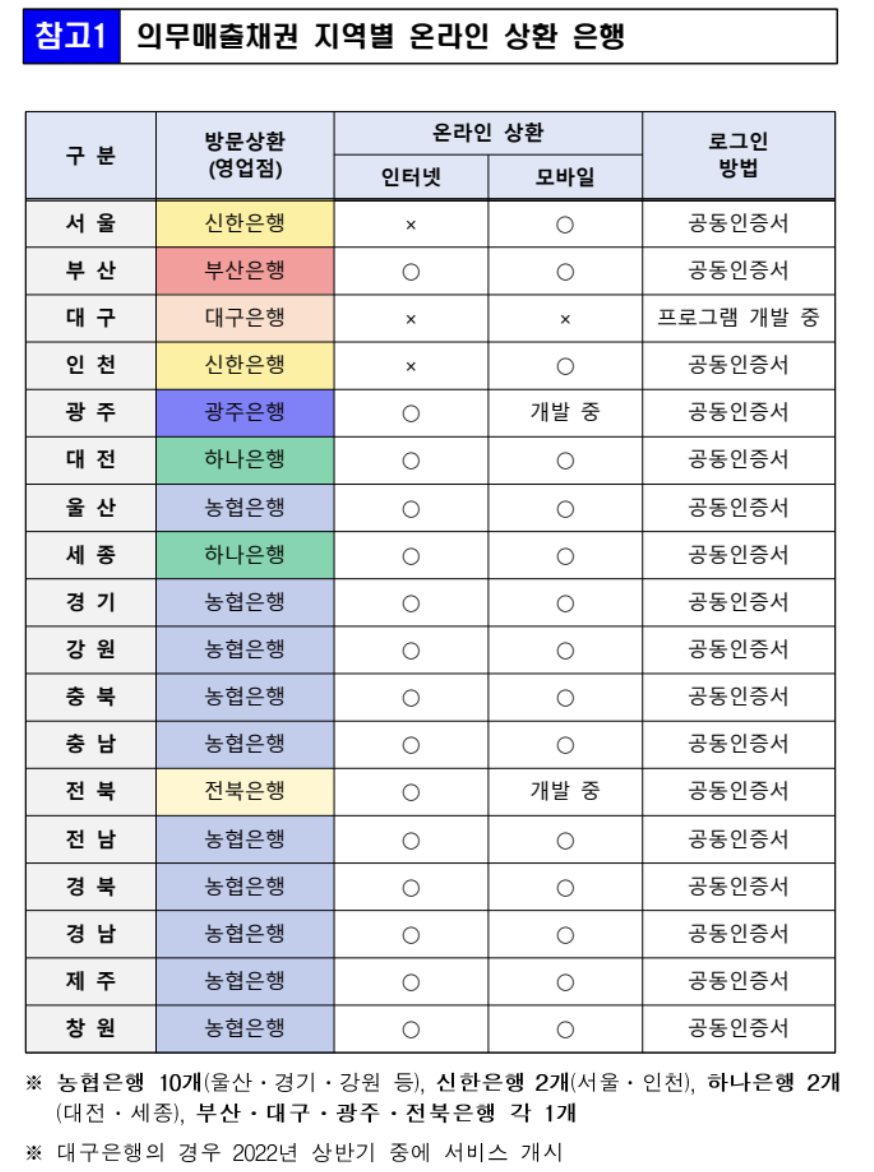 자동차 공채 매입 면제 차량 채권 환급금 조회 First Two Layer