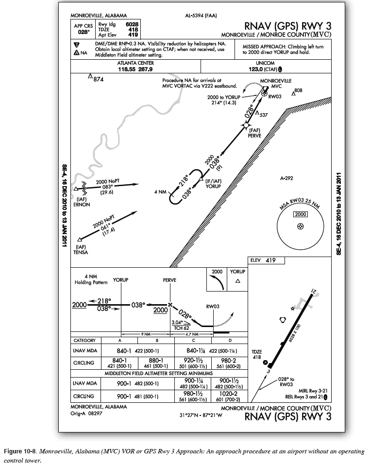 (8) Approaches :: Instructor-pang