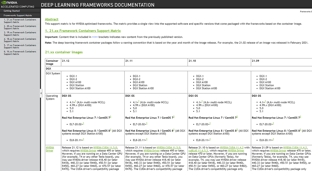 [TensorRT] PyTorch Container to accelerate via Torch-TRT