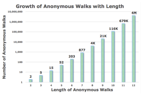 [CS224W] Embedding Entire Graphs