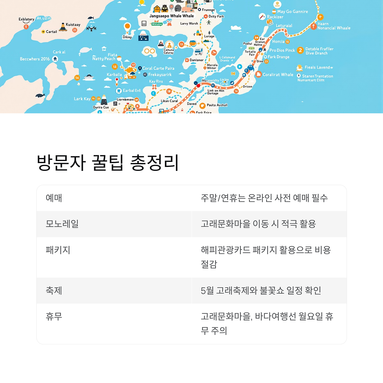 울산 장생포 고래박물관 예매 및 모노레일 코스 팁