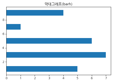 [파이썬, python] matplotlib - 막대그래프(bar, barh), 원그래프(pie)