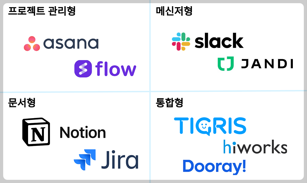 협업툴 종류 9가지 비교하기 티그리스