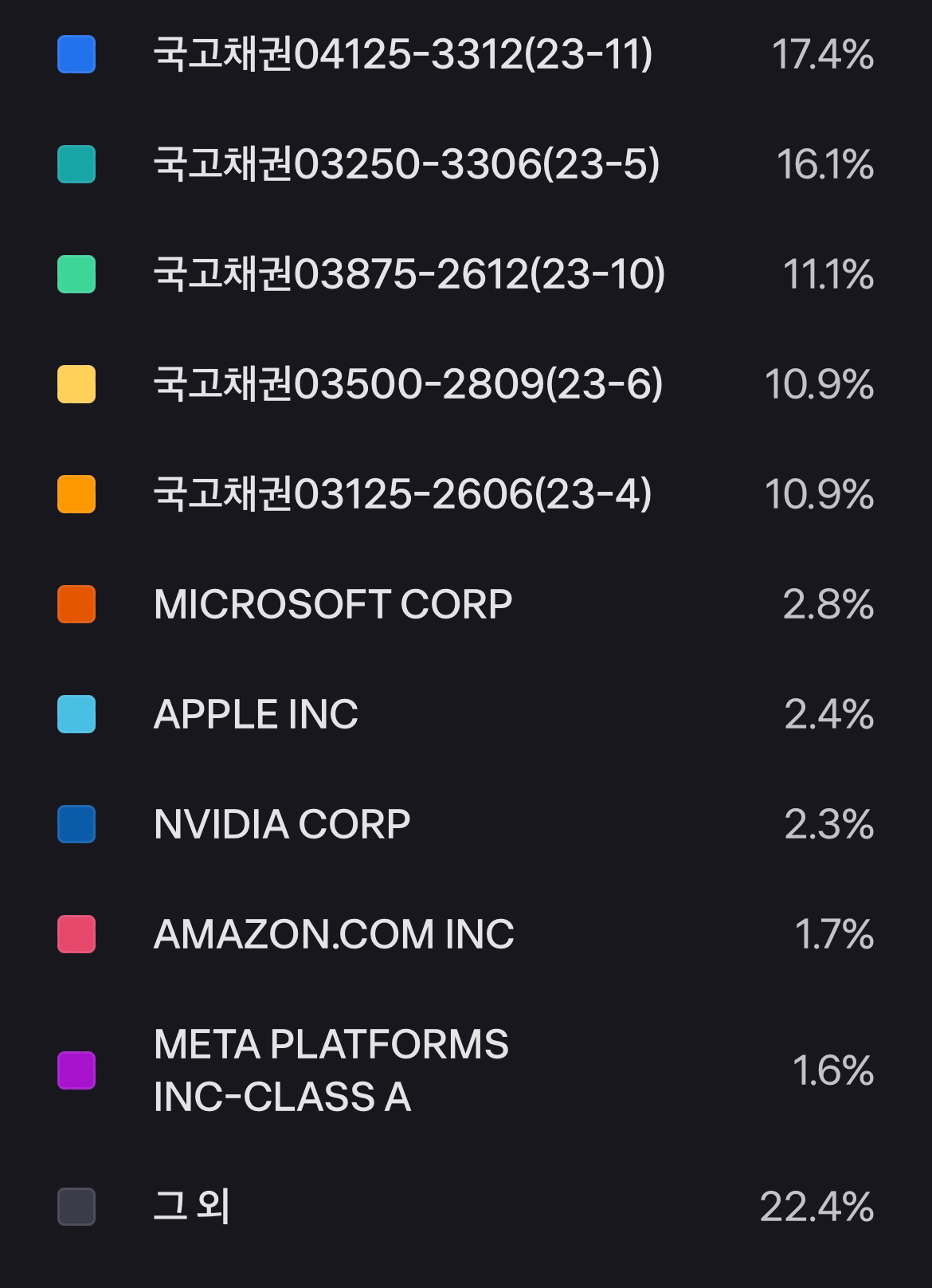 퇴직연금 Etf 안전자산 채우기 좋은 Tiger 미국나스닥100tr채권혼합fn