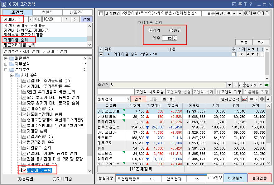 시장 대장주 찾는 방법 거래대금 코스닥 중소형주 Soms의 주식투자