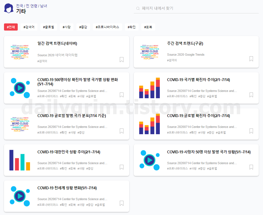 내가 그린 그림일기 한국인에 관한 통계 데이터 활용하기