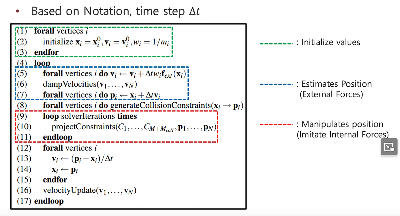 Position Based Dynamics (PBD)
