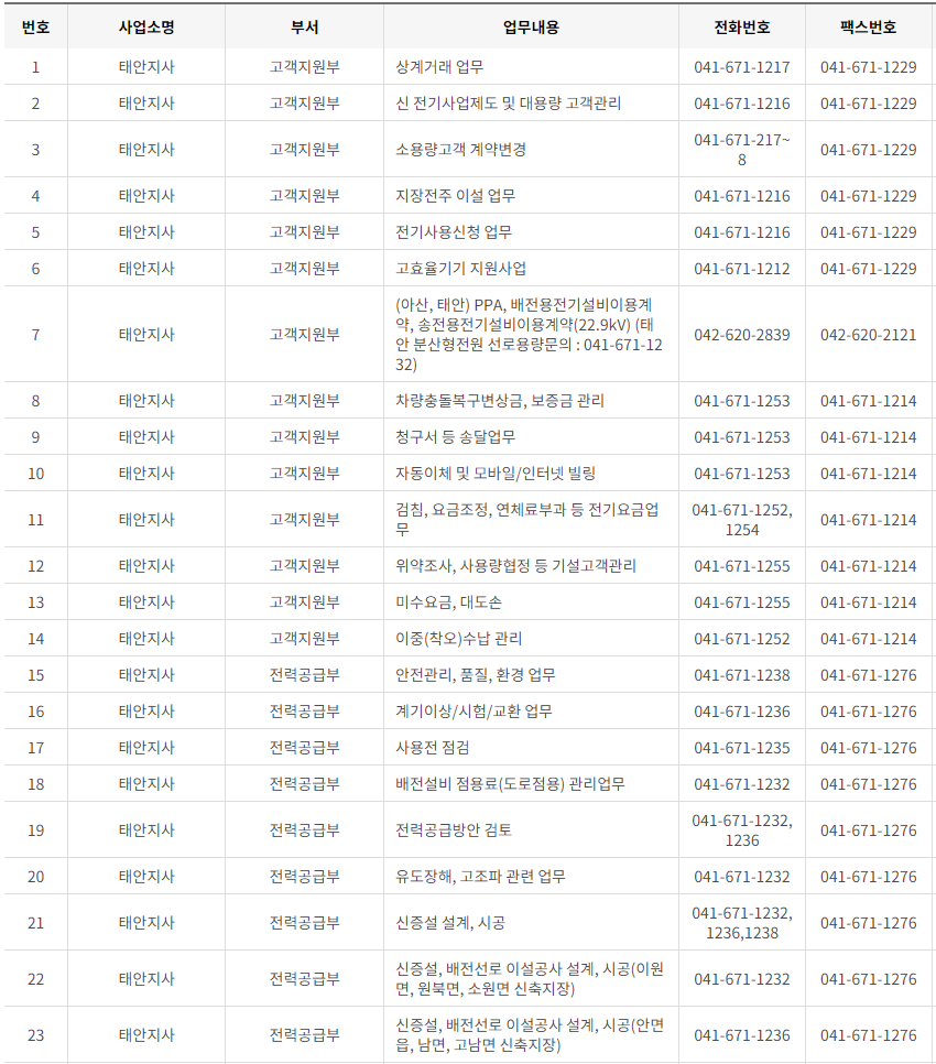 한국전력공사 대전·충남·세종 사업소 고객센터 전화번호 한전 콜센터 연락처