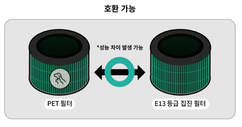 Lg 퓨리케어 공기청정기 필터 종류 및 구매방법 필터 호환성