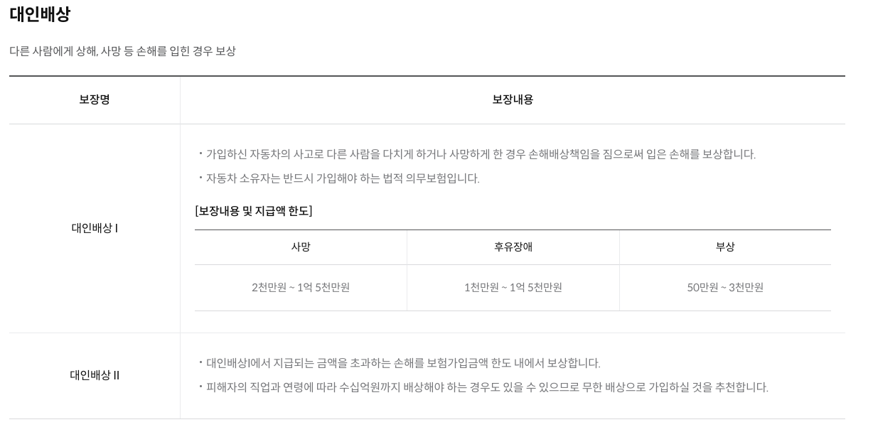 삼성화재 다이렉트 자동차보험 장점 보장내용 할인특약 정보 고객센터 상담원 연결방법
