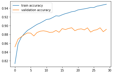 Tensorflow - overfitting & underfitting