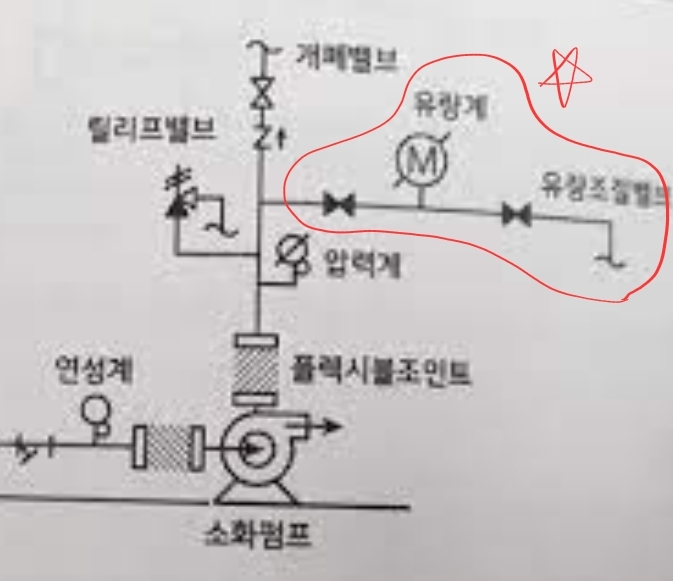 연결송수관설비 일부개정 주요변경 사항 소방청2023 216호