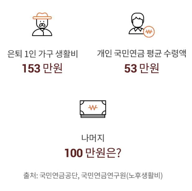 우체국 연금저축보험 특징 보장내용 상품 정보 알아보기