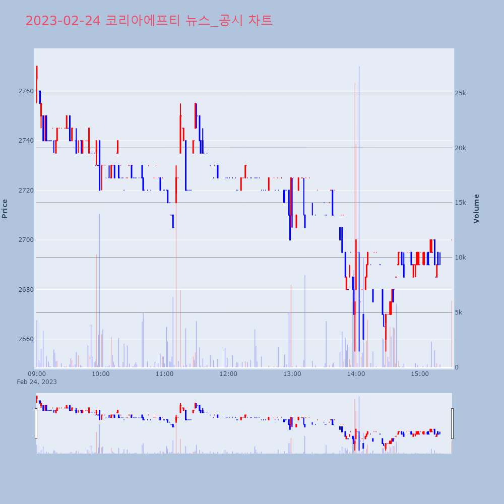 코딩 주식 파이썬 2023 02 24 시간외 특징주 코리아에프티 선익시스템 실리콘투 솔트룩스 휴맥스홀딩스 알체라 하인크