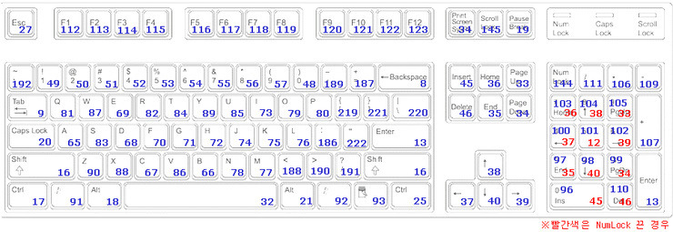 [JQUERY] 키보드 이벤트 keydown, keyup, keypress