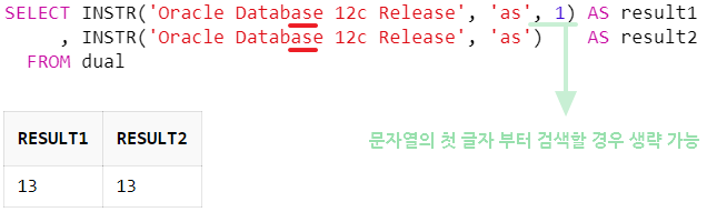 [Oracle] 오라클 INSTR 함수 사용법 완벽 정리 (CHARINDEX, IndexOf)