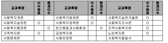 복지사 1급 및 복지학과 복지직 등 사회복지 현장실습 요점 정리 32 실습신청서와 실습생 프로파일