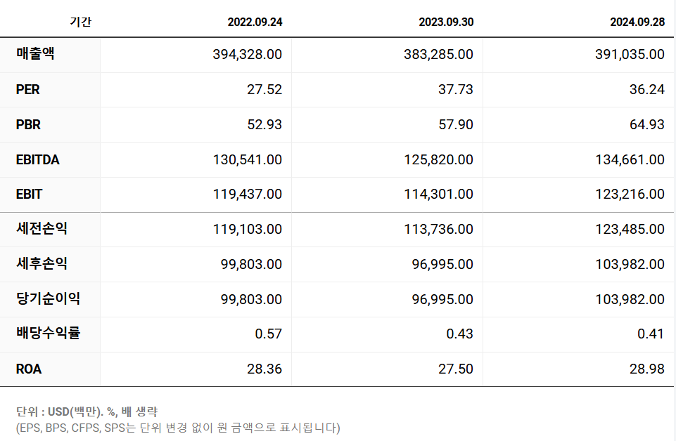 애플apple 기업 분석 핵심 기술 성장 요인 투자 전략 총정리