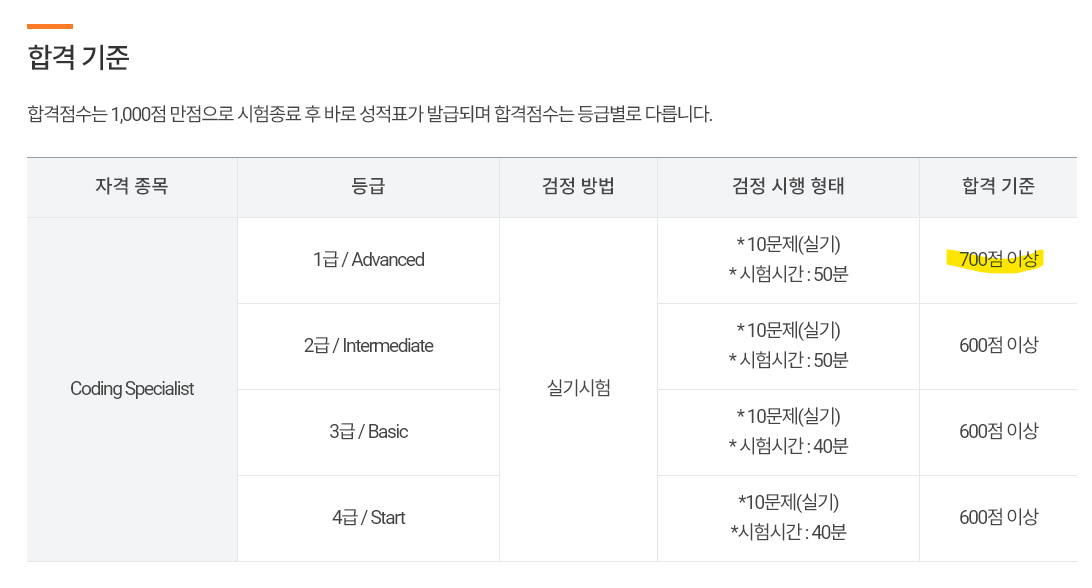 COS(Coding Specialist) 스크래치 1급 취득, 2025년 COS 시험일정, 자격증 발급 신청하기