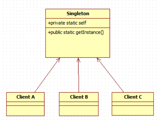 [C++][head first 디자인 패턴] Singleton pattern