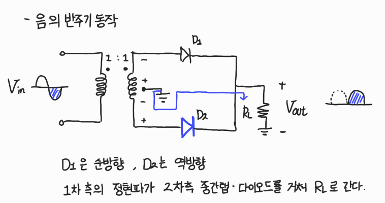 정류회로rectifier Circuit 반파 정류기 전파 정류기 브릿지 정류기 실험 결과 사진