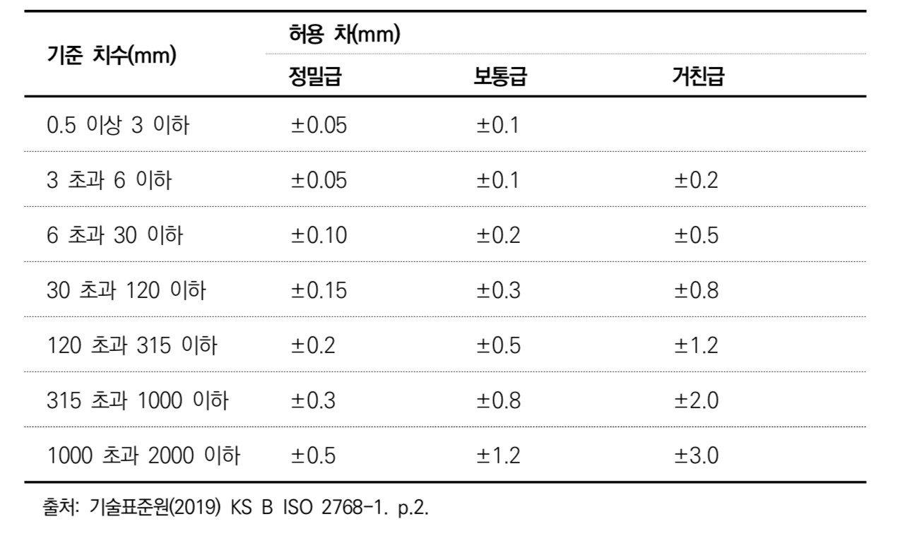 캐드 기계 설계 시 치수 공차 표를 이용한 치수 공차 계산법 정리