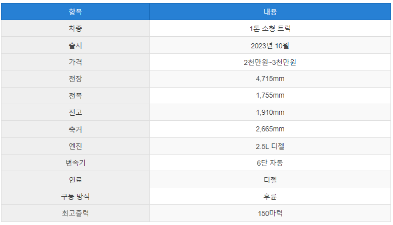 2024 포터2 Lpg 가격표신형 현대 1톤트럭 가격