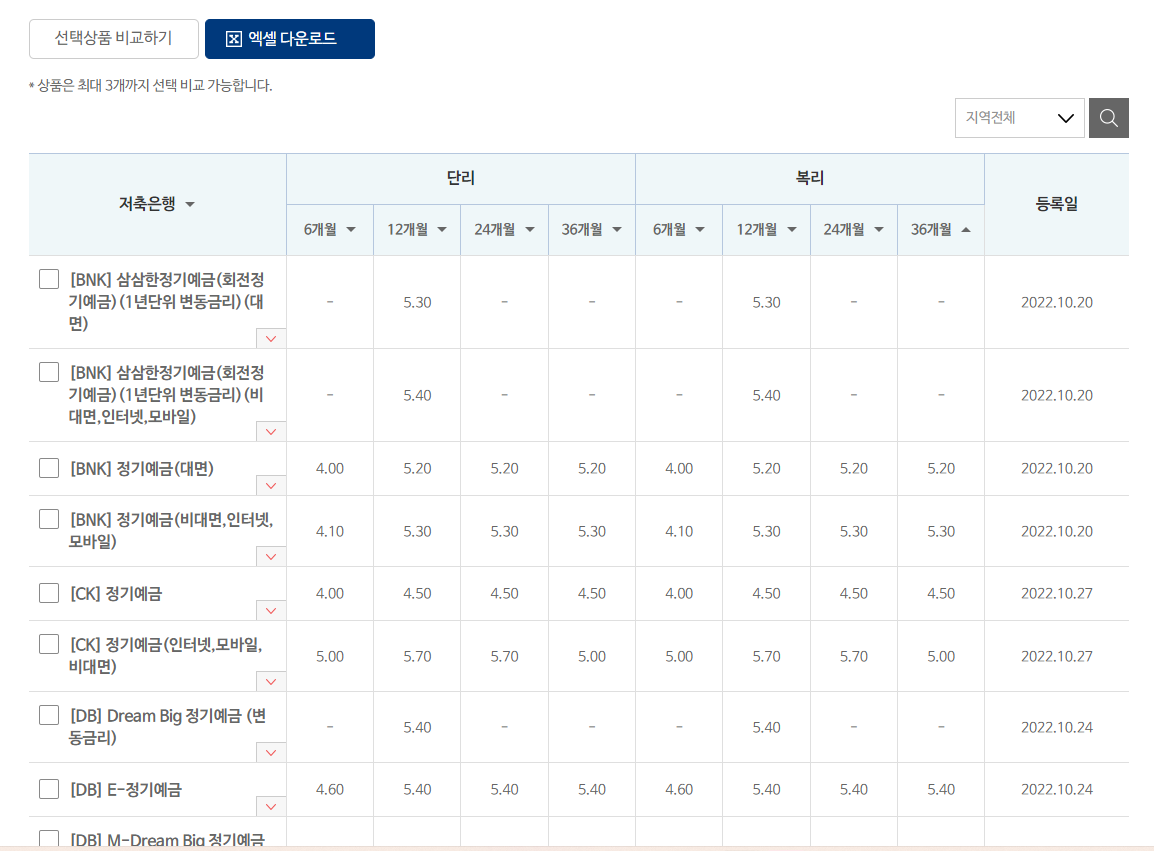 저축은행 금리비교 순위 2023 저축은행 예금 대출 금리비교 소액대출 사이트