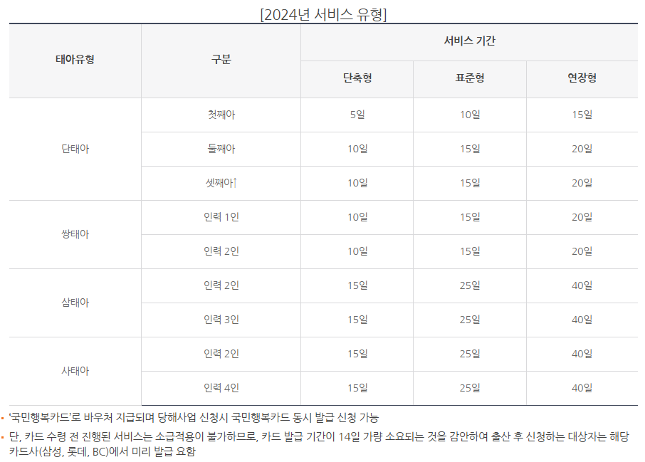 2025년 출산지원금부모급여 아동수당 양육수당신청 방법 및 화성시 출산지원금 정리하다