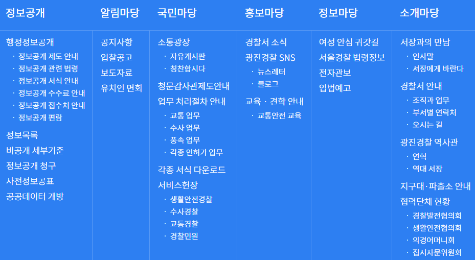 광진경찰서 민원실 바로가기 부서별 전화번호 안내