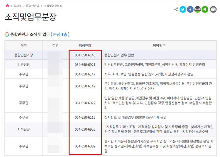 예천군청 홈페이지 조직도 및 민원실 전화번호 바로가기